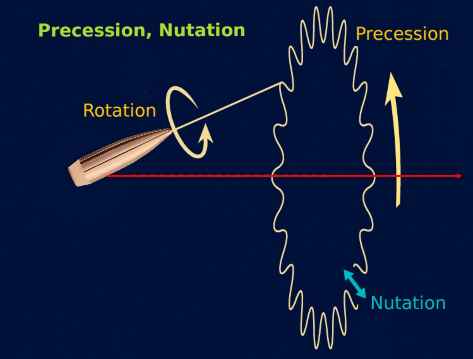 Balistique - SniperSori.com