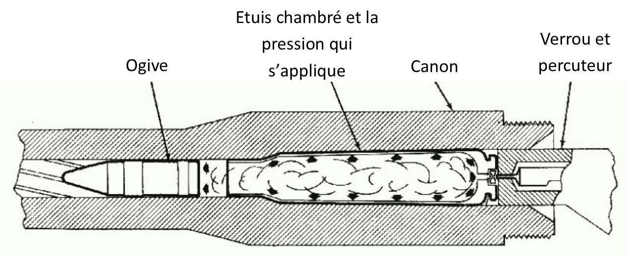Balistique - SniperSori.com